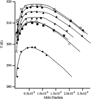 Models and mechanisms of Hofmeister effects in electrolyte solutions, and colloid and protein ...