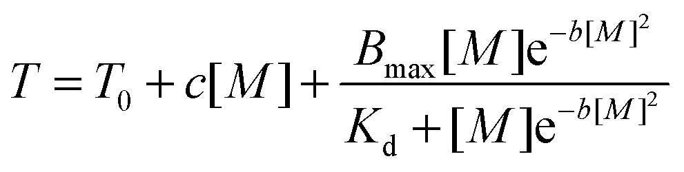 Models and mechanisms of Hofmeister effects in electrolyte solutions ...