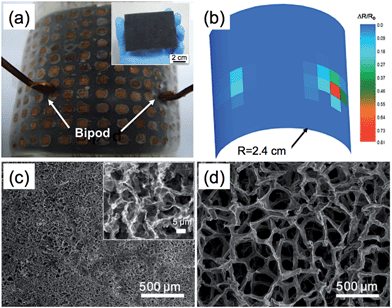 Three-dimensional graphene materials: preparation, structures and ...