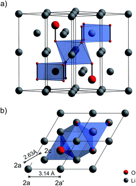 Short-range Li diffusion vs. long-range ionic conduction in ...