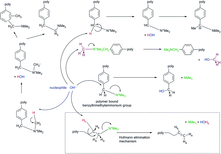 Anion-exchange membranes in electrochemical energy systems - Energy ...
