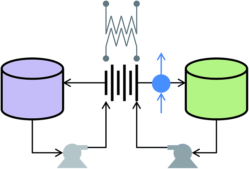 Pathways to low-cost electrochemical energy storage: a comparison of ...