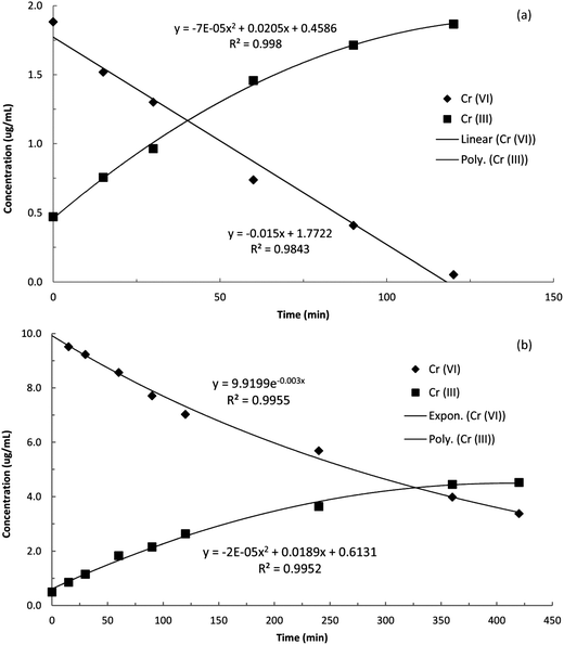 Dissolution of the metal sensitizers Ni, Be, Cr in artificial sweat to ...