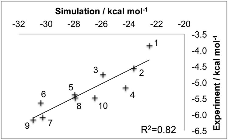 Rapid decomposition and visualisation of protein–ligand binding free ...