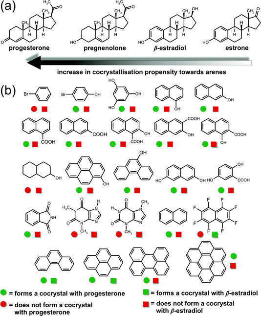 Introductory Lecture: Mechanochemistry, a versatile synthesis strategy ...