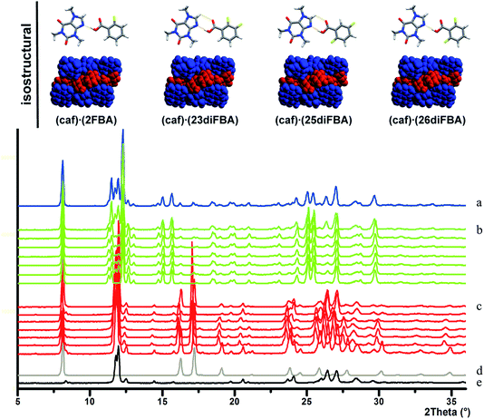 Introductory Lecture: Mechanochemistry, a versatile synthesis strategy ...