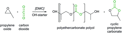 Life cycle assessment of polyols for polyurethane production using CO 2 ...