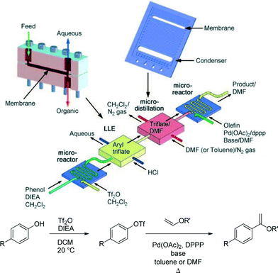 Tools for chemical synthesis in microsystems - Lab on a Chip (RSC ...