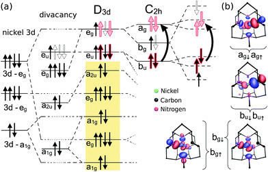 Single nickel-related defects in molecular-sized nanodiamonds for ...