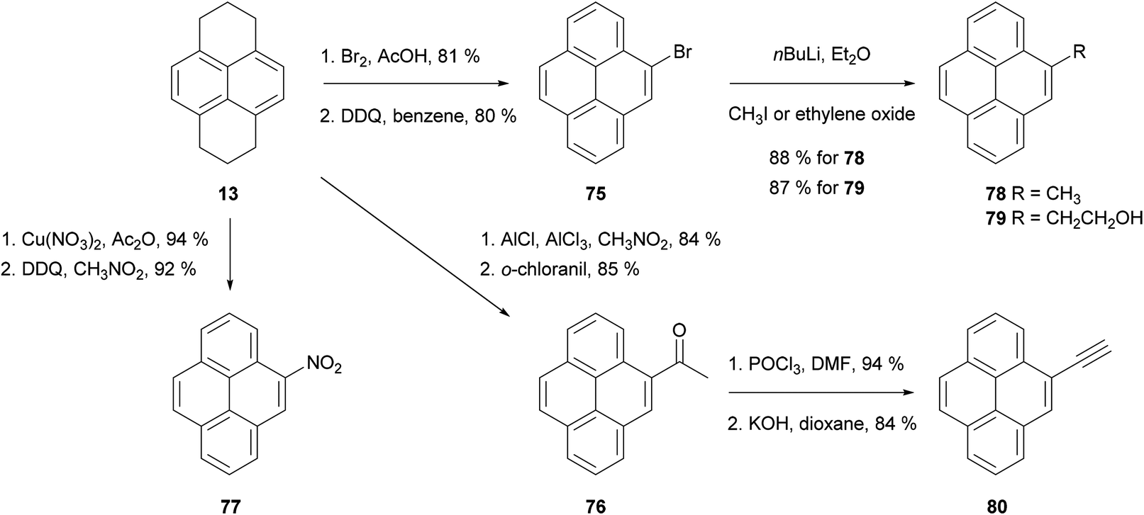Synthesis of substituted pyrenes by indirect methods - Organic ...