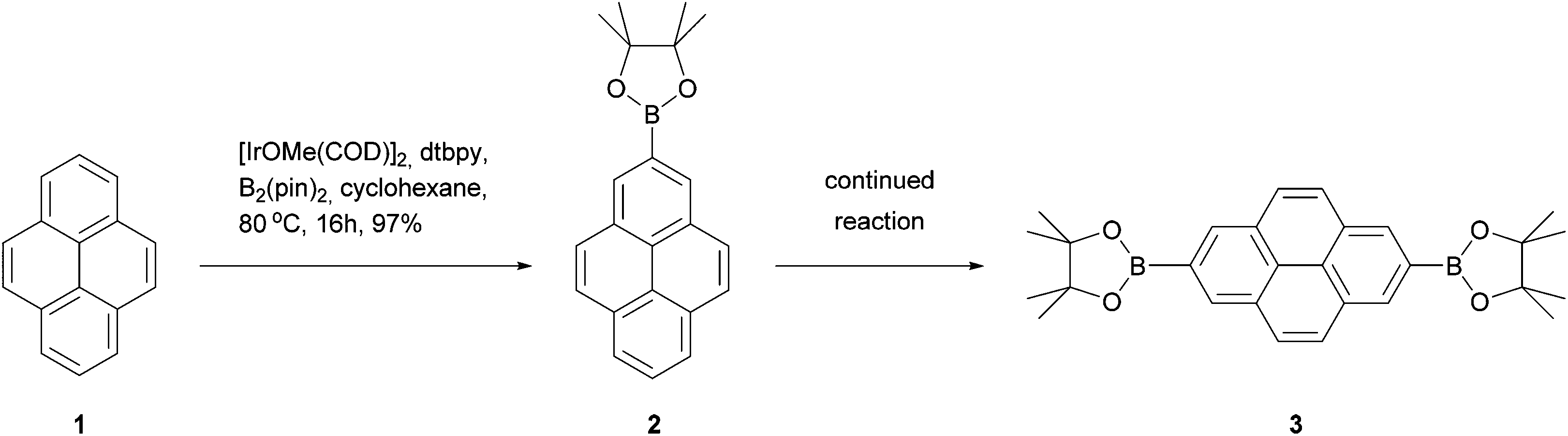 Synthesis of substituted pyrenes by indirect methods - Organic ...
