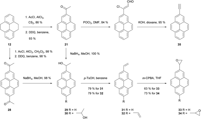 Synthesis of substituted pyrenes by indirect methods - Organic ...