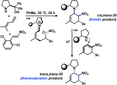 Modular synthesis of cyclic cis - and trans -1,2-diamine derivatives ...
