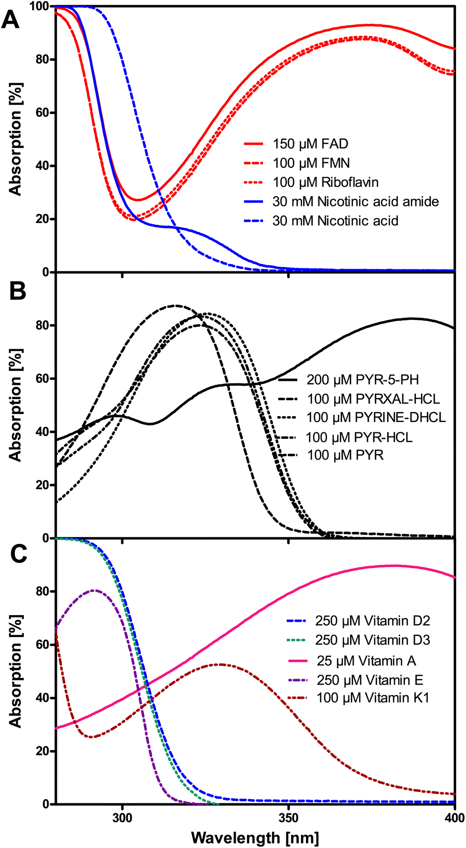 Exposure of vitamins to UVB and UVA radiation generates singlet oxygen ...