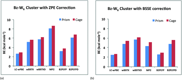The structure and UV spectroscopy of benzene–water (Bz–W 6 ) clusters ...