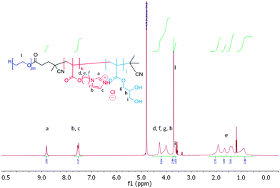 Synthesis and characterization of variable conformation pH responsive block co-polymers for ...