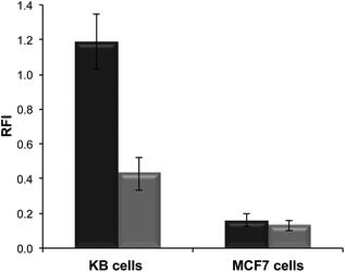 Synthesis and characterization of variable conformation pH responsive block co-polymers for ...