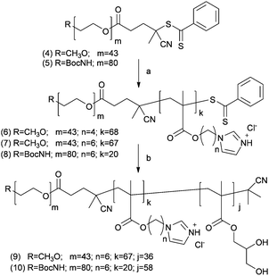 Synthesis and characterization of variable conformation pH responsive block co-polymers for ...