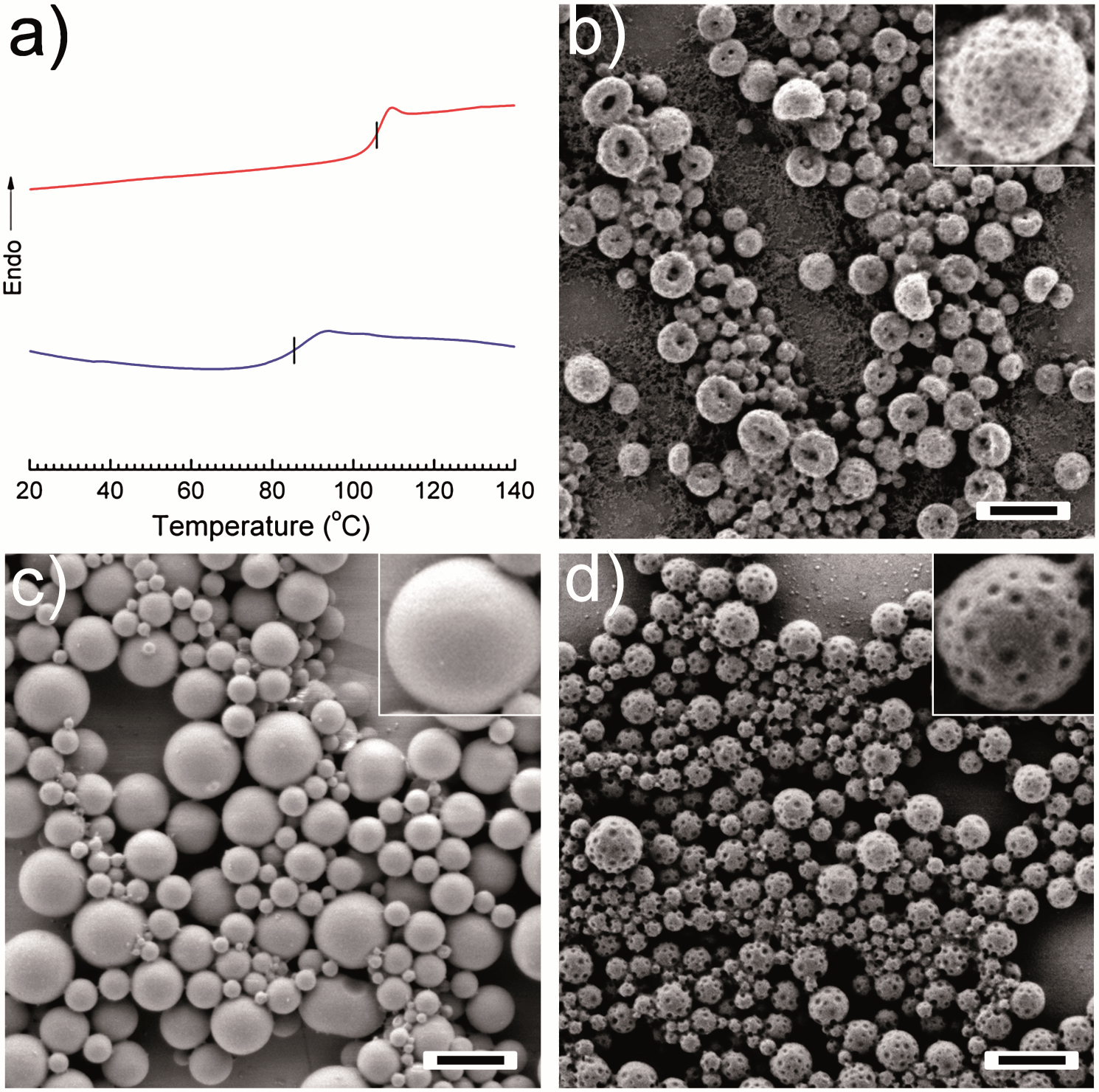 Polymer patchy colloids with sticky patches - Polymer Chemistry (RSC ...