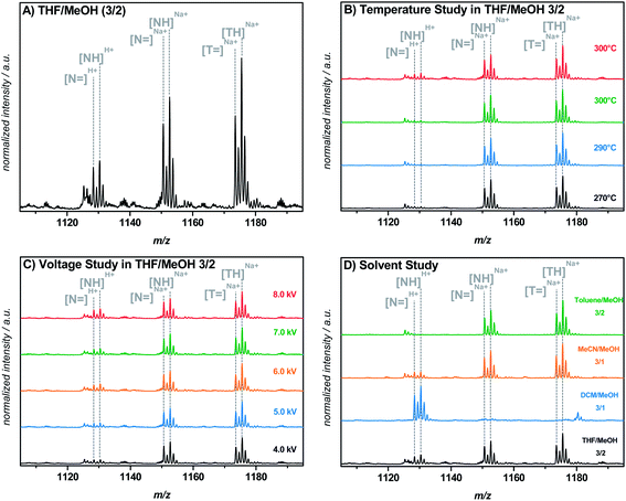 Studying the polymerization initiation efficiency of acetophenone-type ...