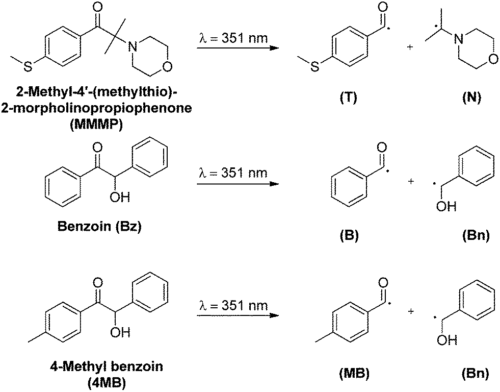 Studying the polymerization initiation efficiency of acetophenone-type ...