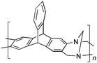 The synthesis of microporous polymers using Tröger's base formation ...