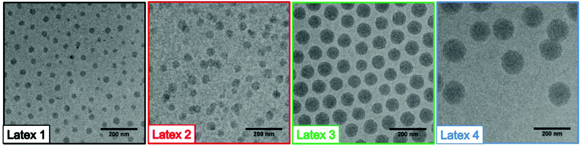 Modification of cellulose model surfaces by cationic polymer latexes ...