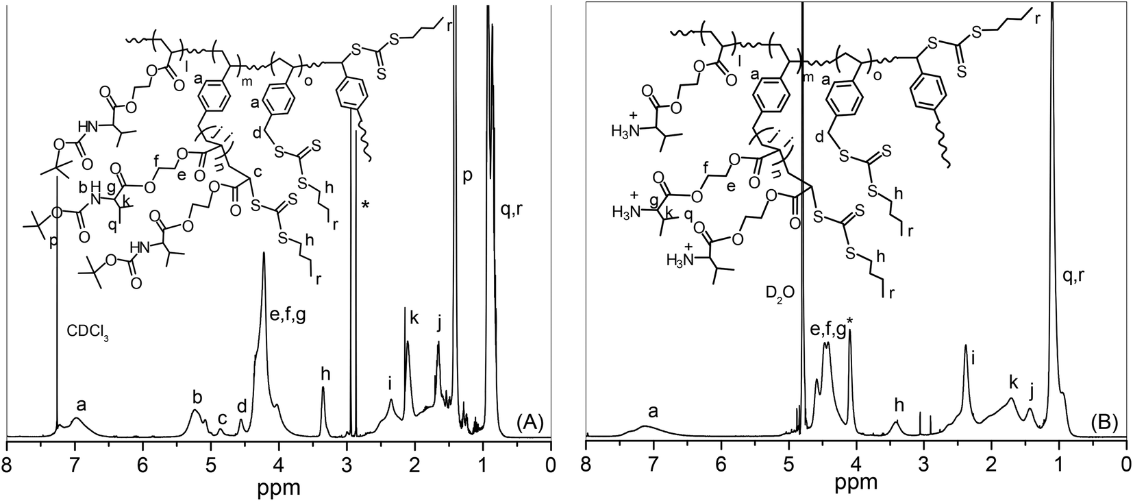 Facile RAFT synthesis of side-chain amino acids containing pH ...