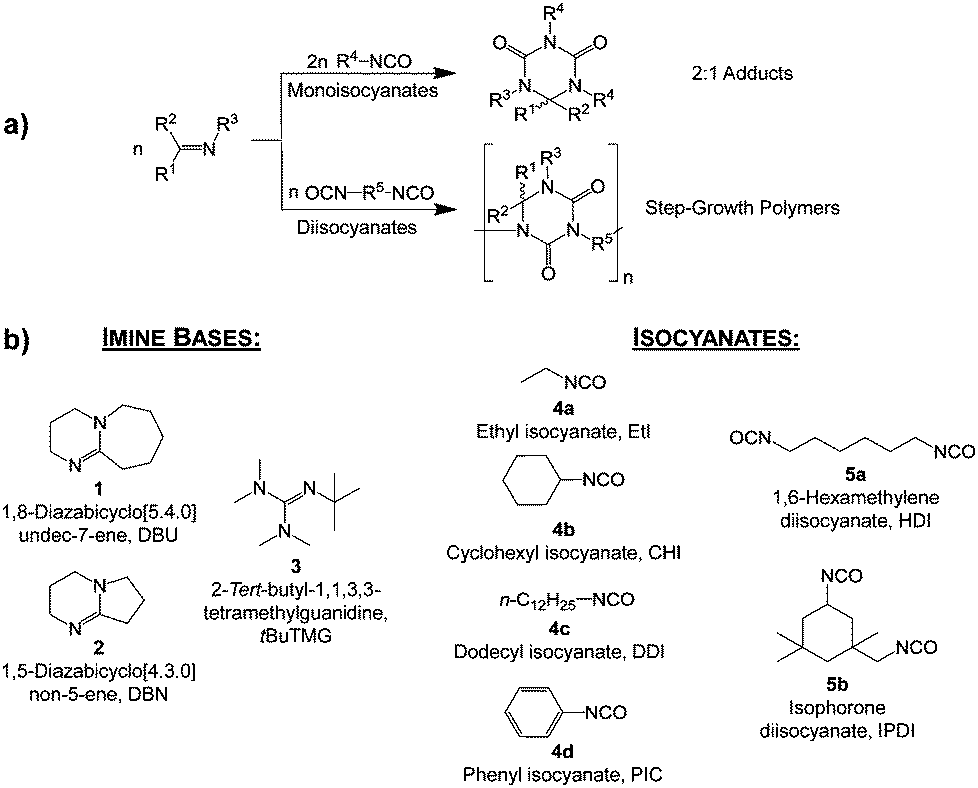 Thermally cleavable imine base/isocyanate adducts and oligomers ...