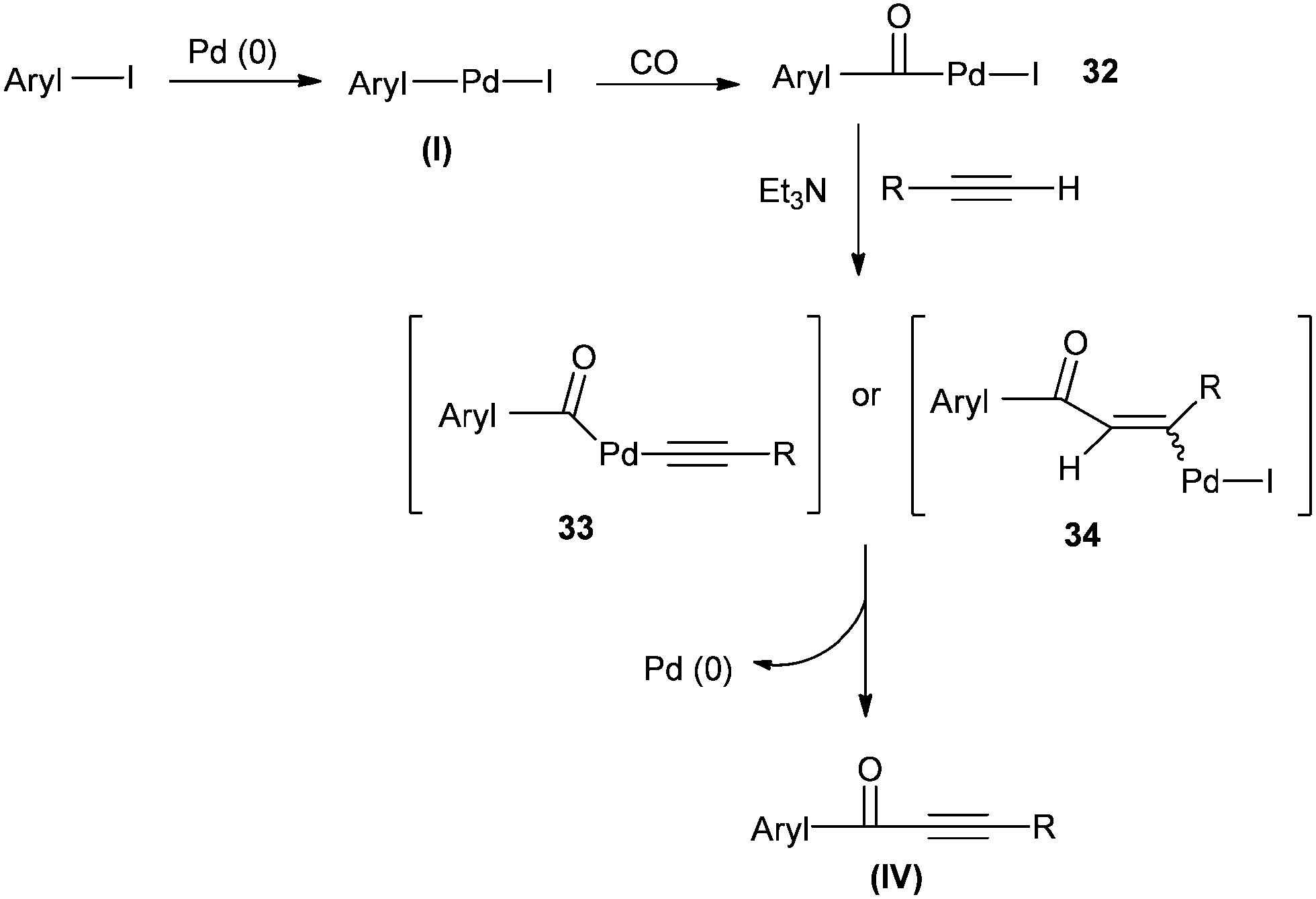 Recent developments in palladium catalysed carbonylation reactions ...