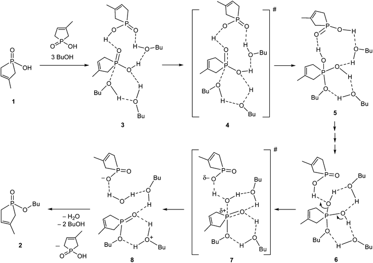 A quantum chemical study on the mechanism and energetics of the direct ...