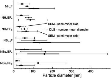 XPS and NEXAFS study of fluorine modified TiO 2 nano-ovoids reveals ...