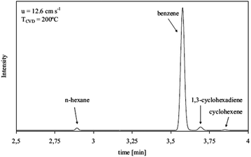 Ruthenium complexes as precursors for chemical vapor-deposition (CVD ...
