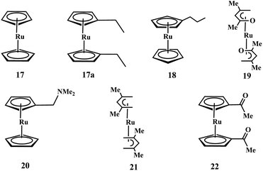 Ruthenium complexes as precursors for chemical vapor-deposition (CVD ...