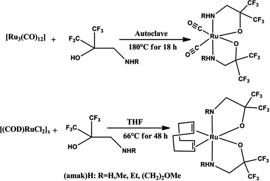Ruthenium complexes as precursors for chemical vapor-deposition (CVD ...