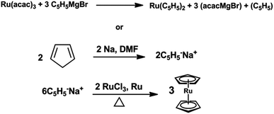 Ruthenium complexes as precursors for chemical vapor-deposition (CVD ...
