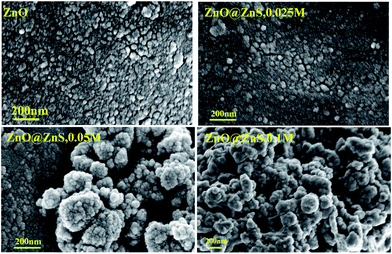 Synthesis, structural characterization and photocatalytic application ...