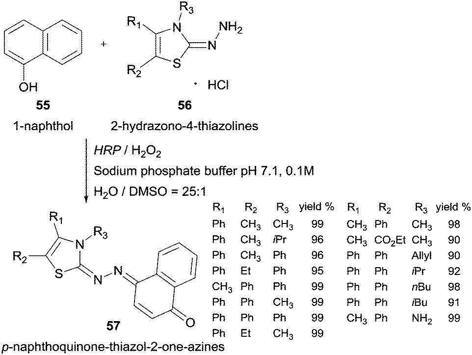 Horseradish peroxidase (HRP) as a tool in green chemistry - RSC ...