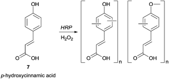 Horseradish peroxidase (HRP) as a tool in green chemistry - RSC ...