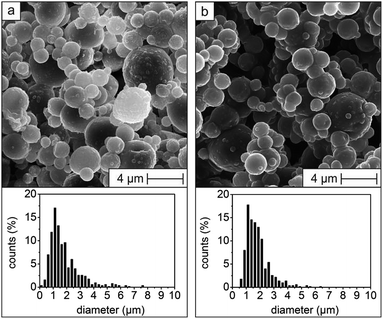 Novel design approaches for multifunctional information carriers - RSC ...