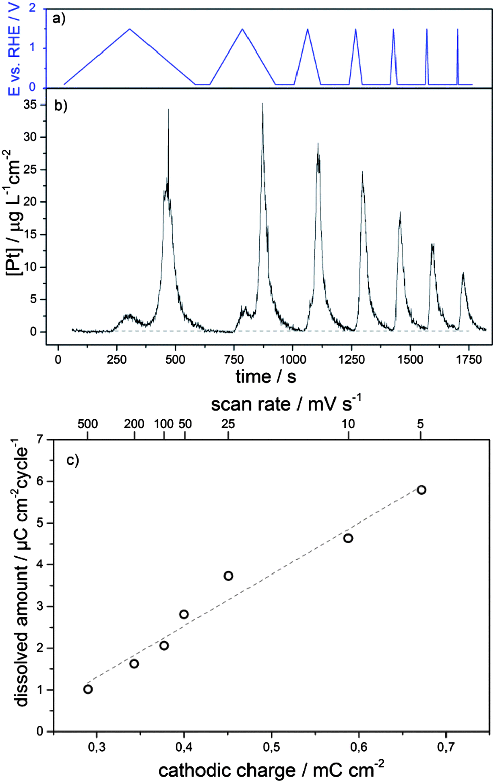 What Is The Charge Of Hclo