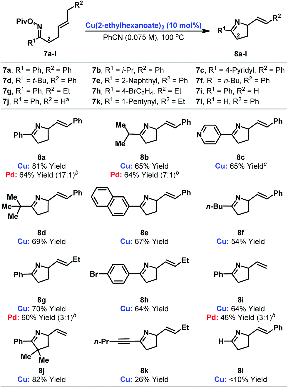 Copper catalyzed Heck-like cyclizations of oxime esters - Chemical ...