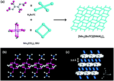 A transformative route to nanoporous manganese oxides of controlled ...