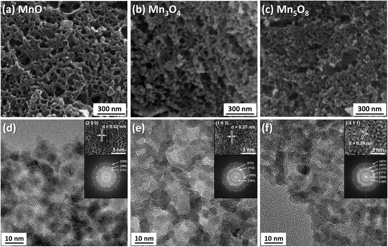 A transformative route to nanoporous manganese oxides of controlled ...