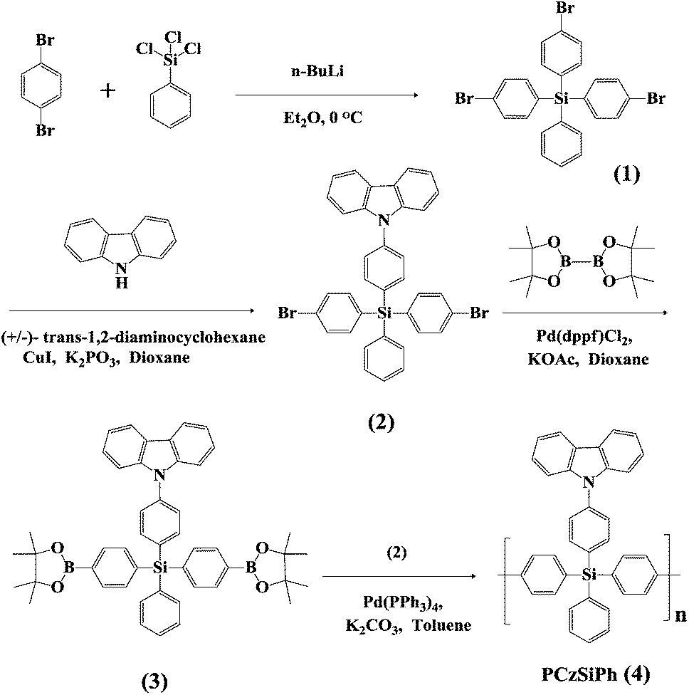 A versatile hybrid polyphenylsilane host for highly efficient solution ...