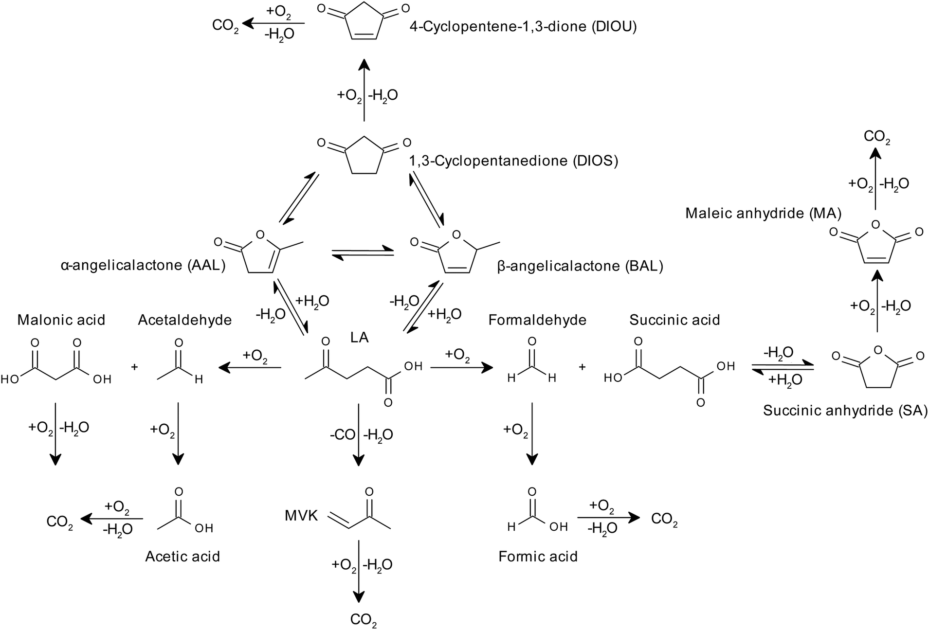 Maleic Anhydride To Maleic Acid