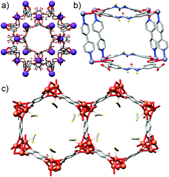The surface chemistry of metal–organic frameworks - Chemical ...