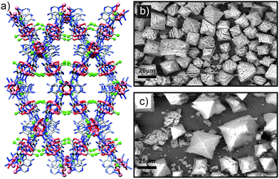 The surface chemistry of metal–organic frameworks - Chemical ...
