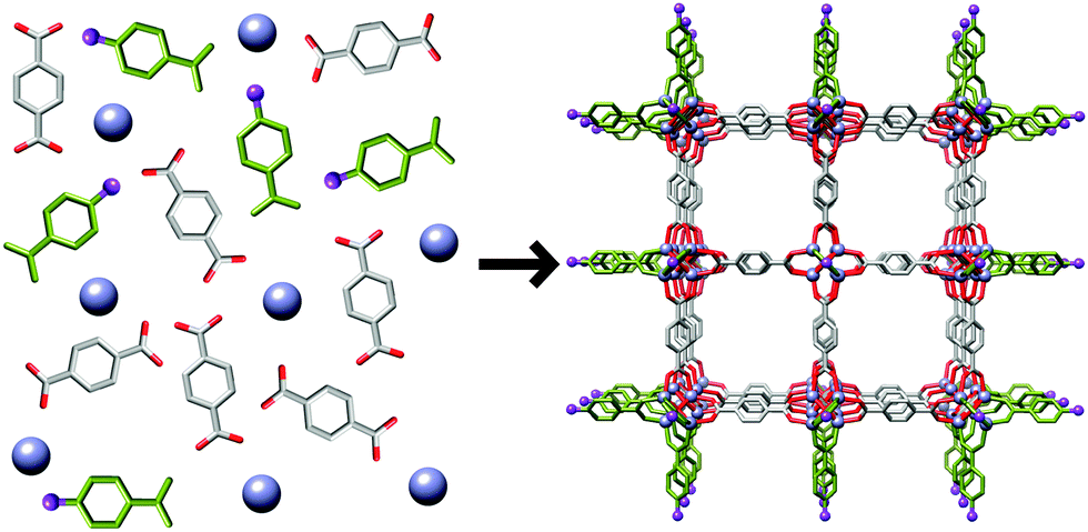 The surface chemistry of metal–organic frameworks - Chemical ...