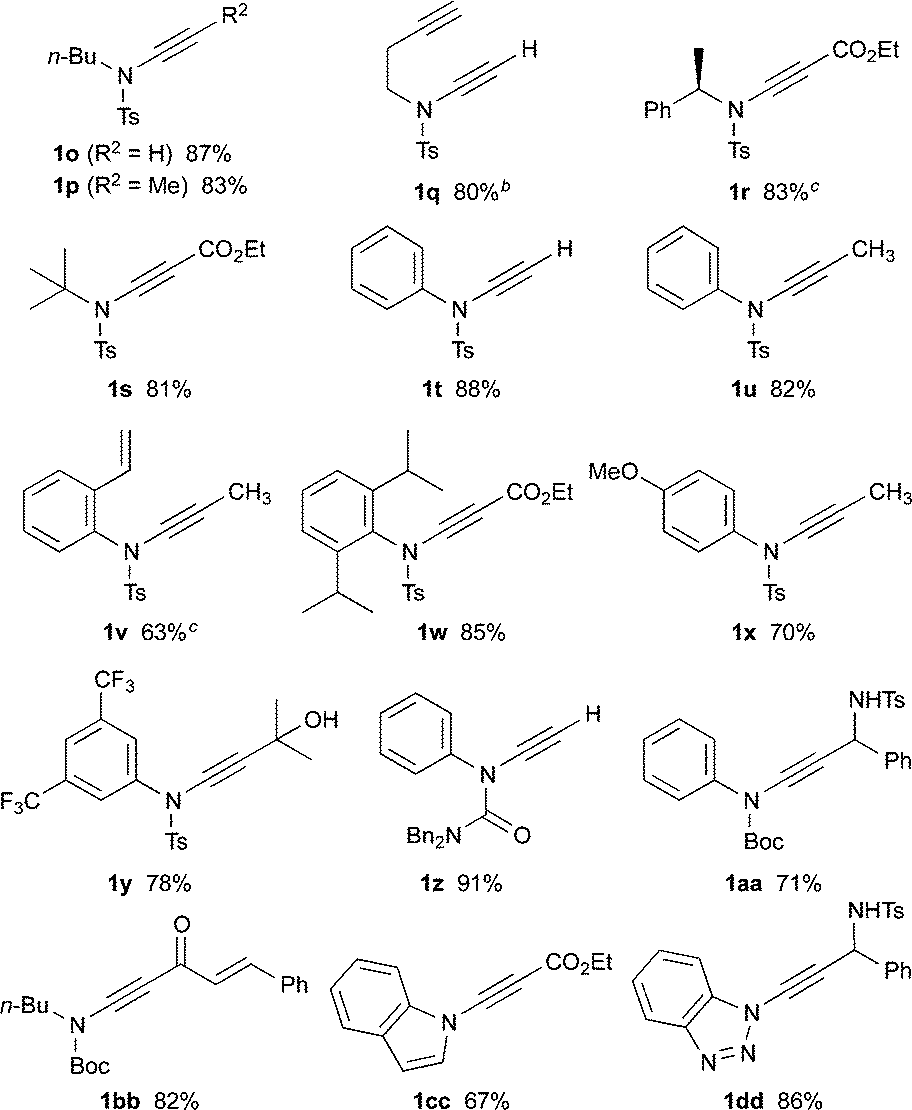 A robust and modular synthesis of ynamides - Chemical Communications ...